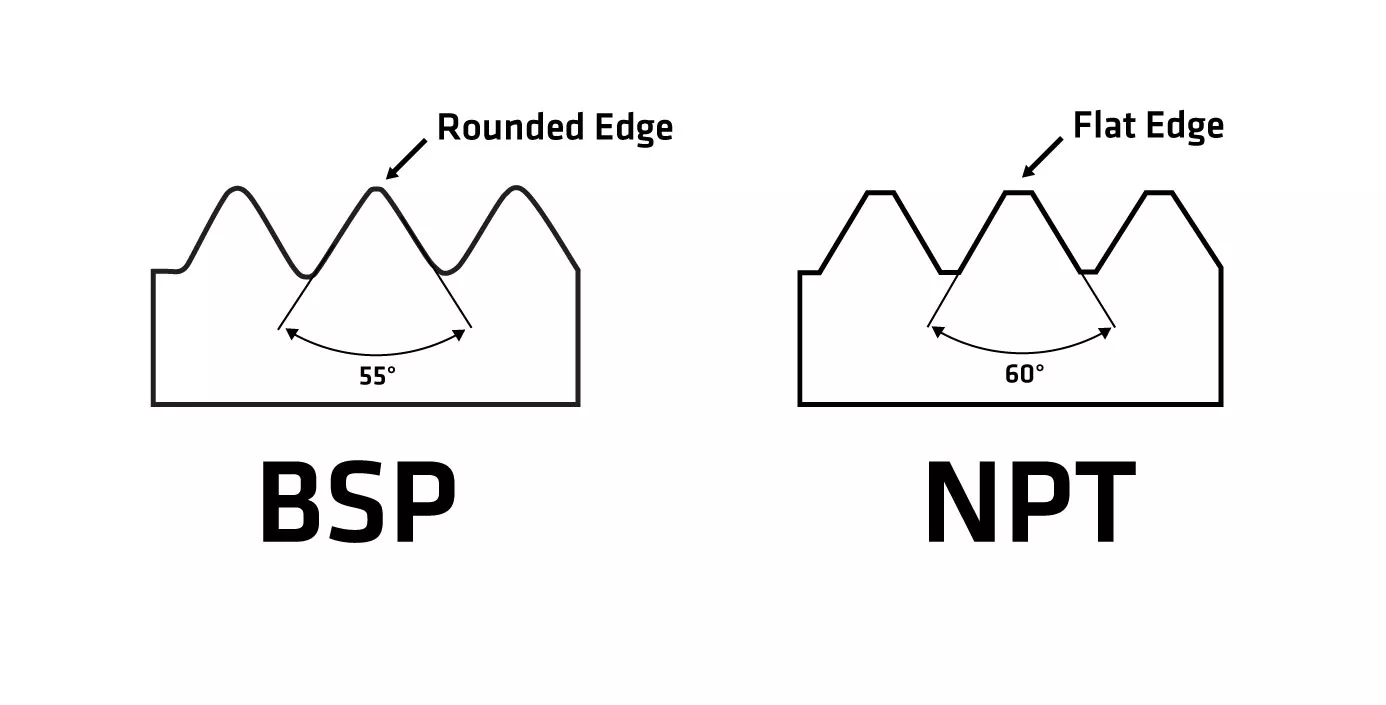 What Is the Difference Between BSP and NPT Threaded Fittings ...